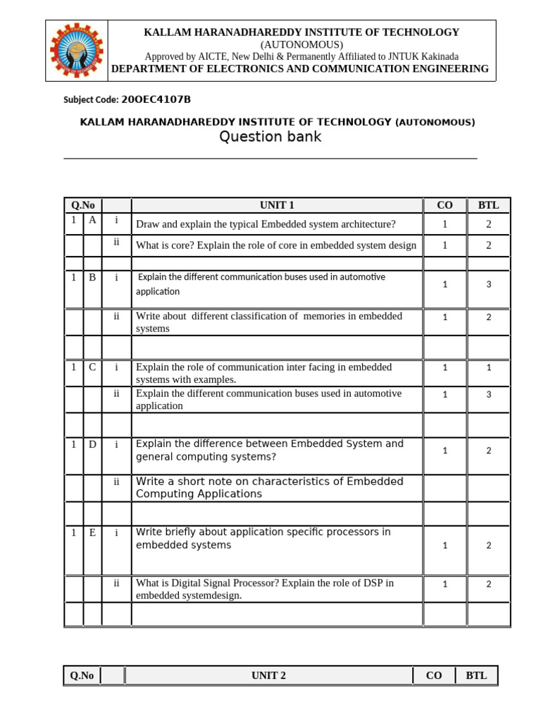 14 Question Bank - Unit Wise | PDF | Embedded System | Scheduling (Computing)