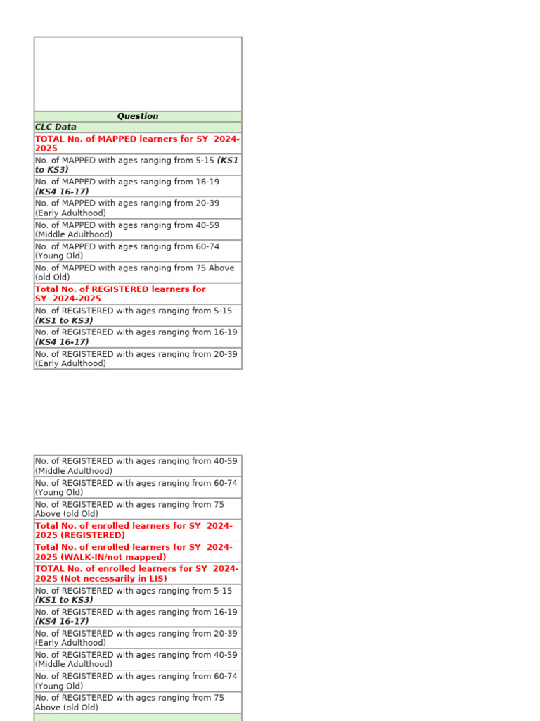 Mne Databank Als Misor Clc Teachers (1) | PDF