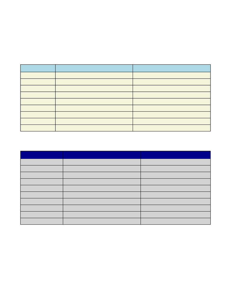 RPSC English Revision Chart | PDF
