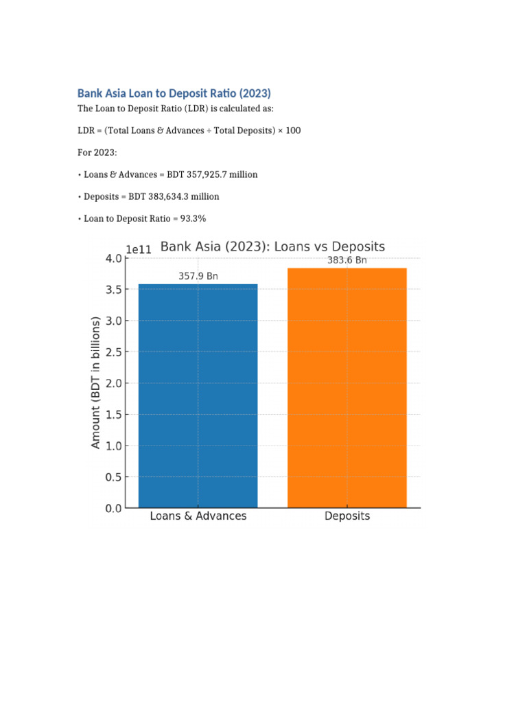 Bank Asia LDR 2023 | PDF