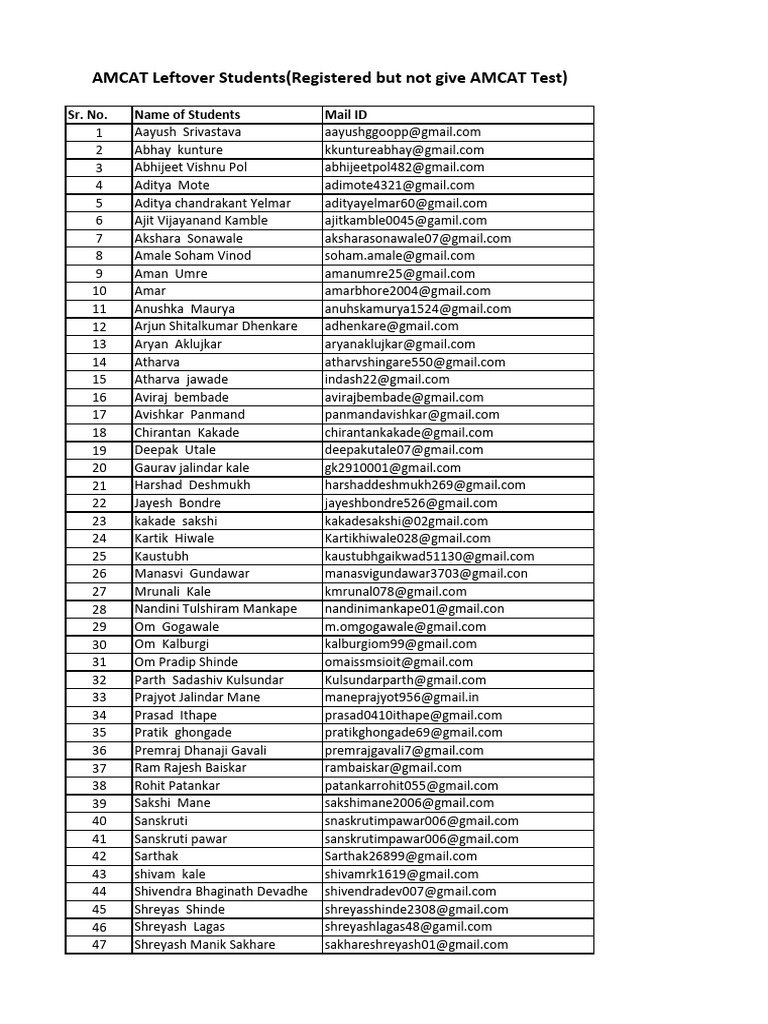 AMCAT Registered Students List | PDF