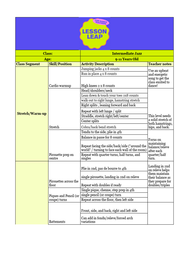 Intermediate Jazz Dance Class Plan | PDF | Dances