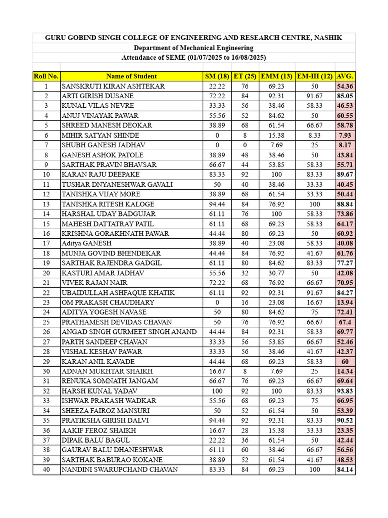 SEME Detention List Up To 15-08-2025 - Sheet1 | PDF