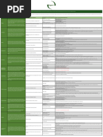 Scale of Finance Q | PDF | Agriculture | Economies