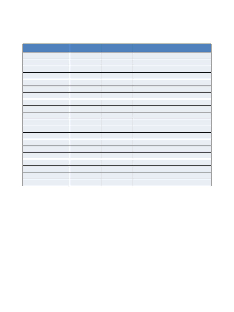 Common Ports Cheatsheet | PDF