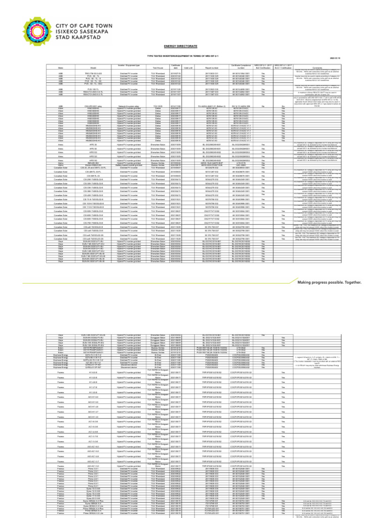 10 - Approved Photovoltaic (PV) Inverter List | PDF | Power Inverter ...