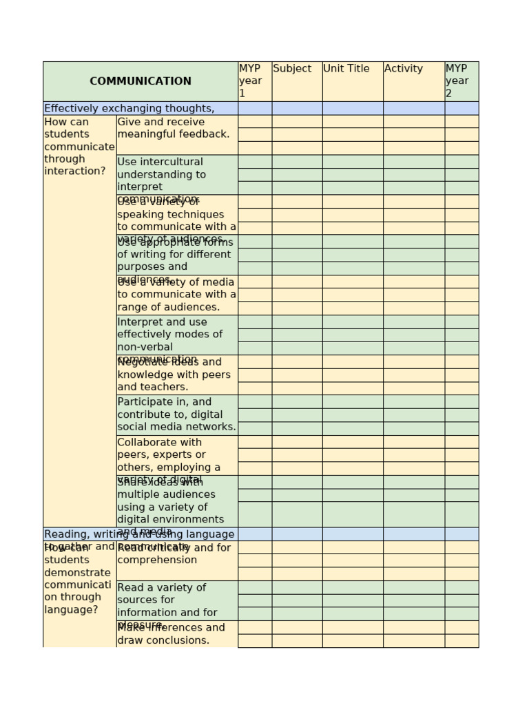 ATL Mapping Chart MYP Template | PDF | Psychological Resilience ...