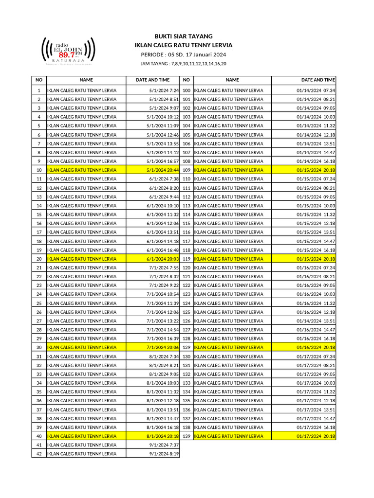 Bukti Siar Iklan Caleg Ratu Tenny Lervia 2024 | PDF