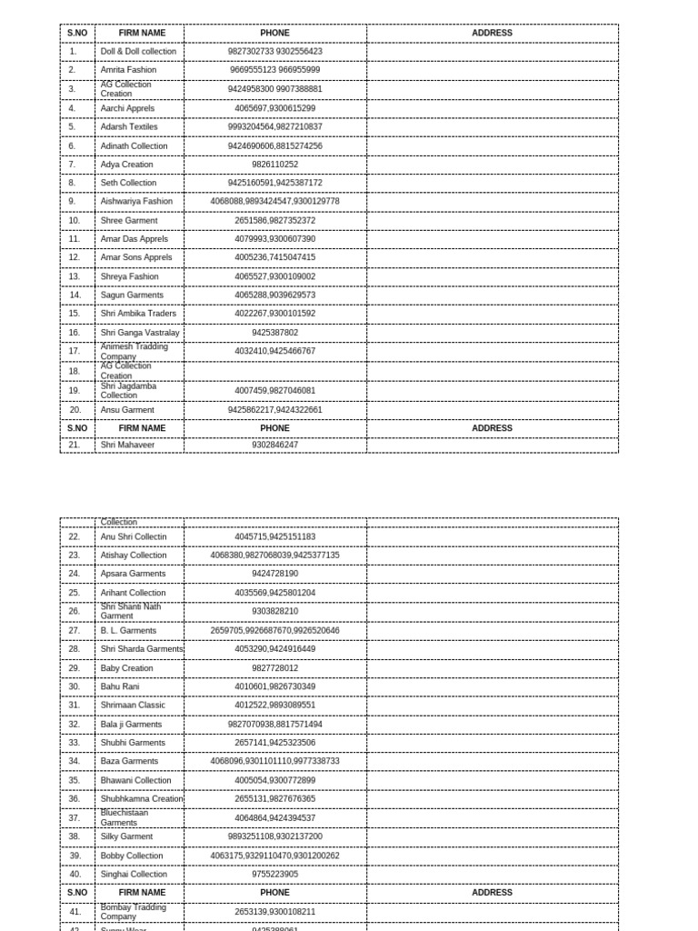 Jabalpur Manufacturing Company List | PDF