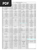 Surat City Bus Route Timetable | PDF