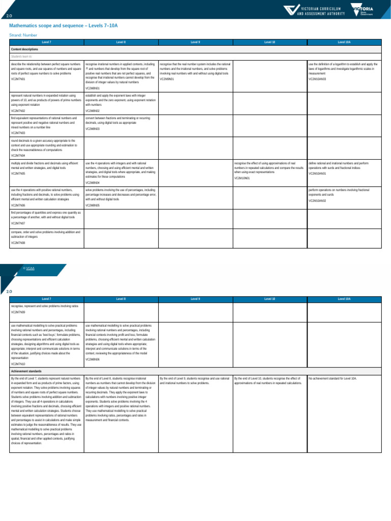 Mathematics Curriculum Levels 7-10A | PDF | Equations | Numbers