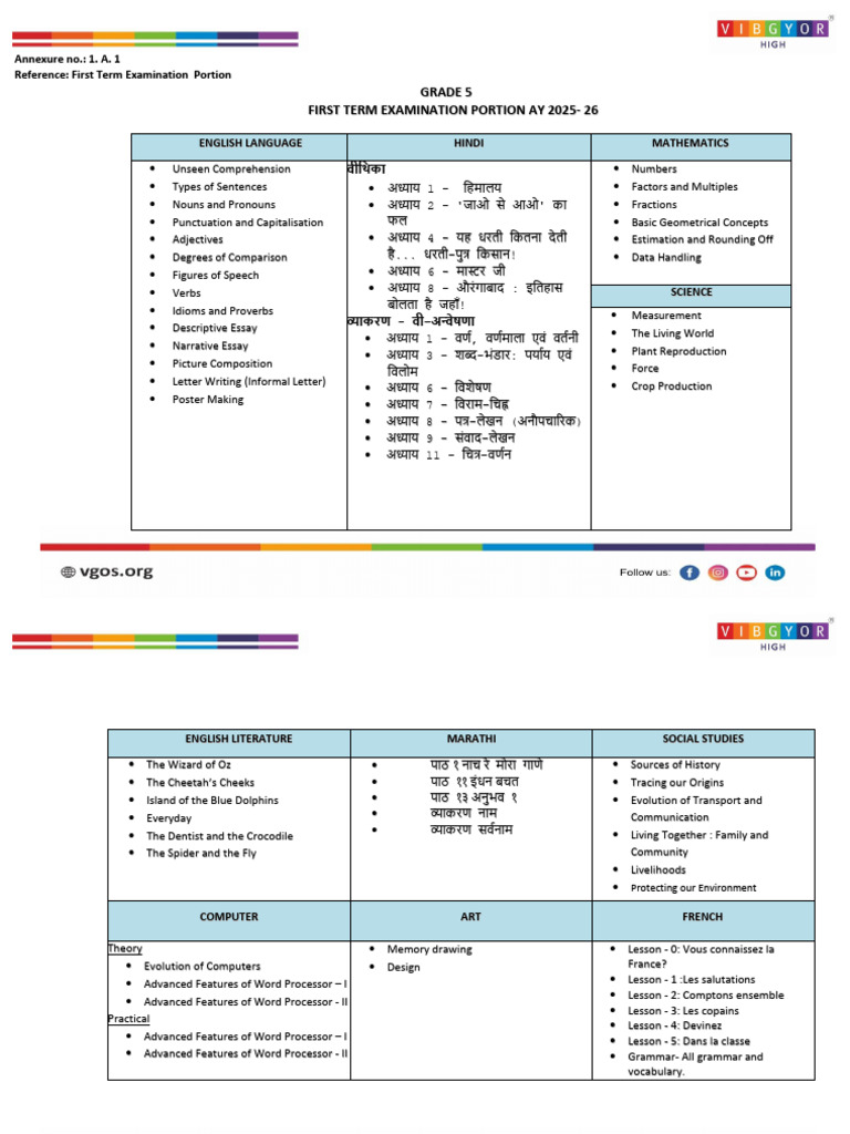 Annexure 1. A. 1 Term 1 Examination Portion | PDF