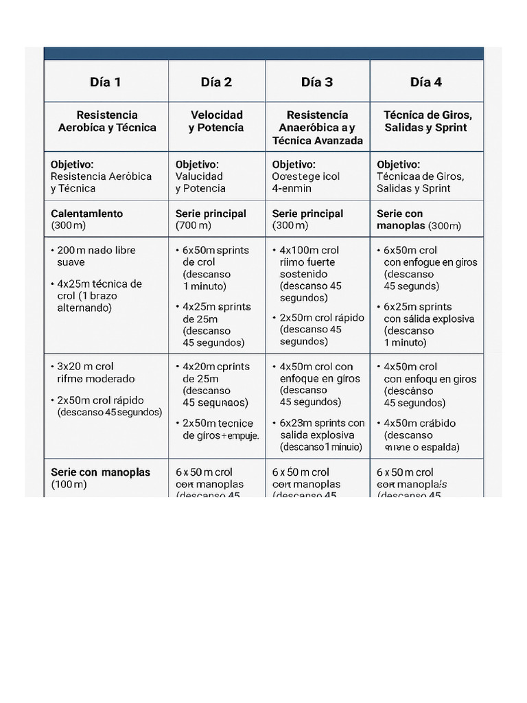 Plan Entrenamiento Natacion | PDF