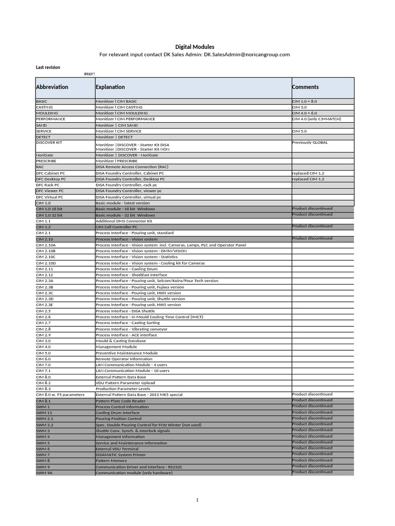 Digital Modules Abbreviations | PDF | Personal Computers | Computer ...