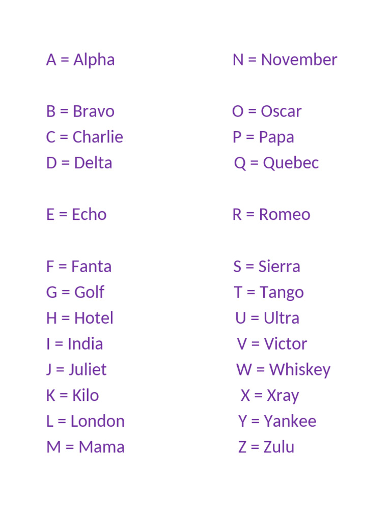 Standar Internasional Pengejaan Alphabets | PDF