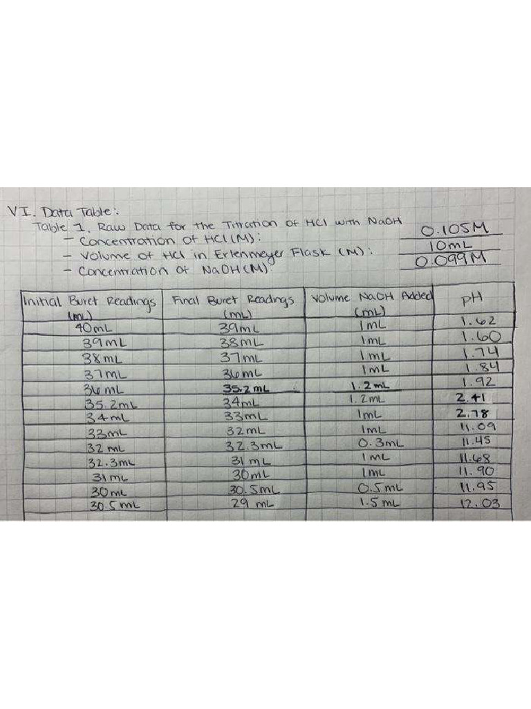Handwritten | PDF