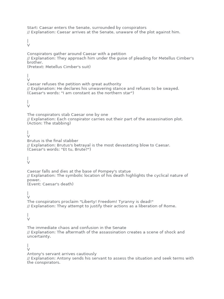 Assassination of Caesar: Act 3 Scene 1 | PDF | Mark Antony | Julius Caesar