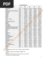 Odisha District Population 2025 Estimates | PDF