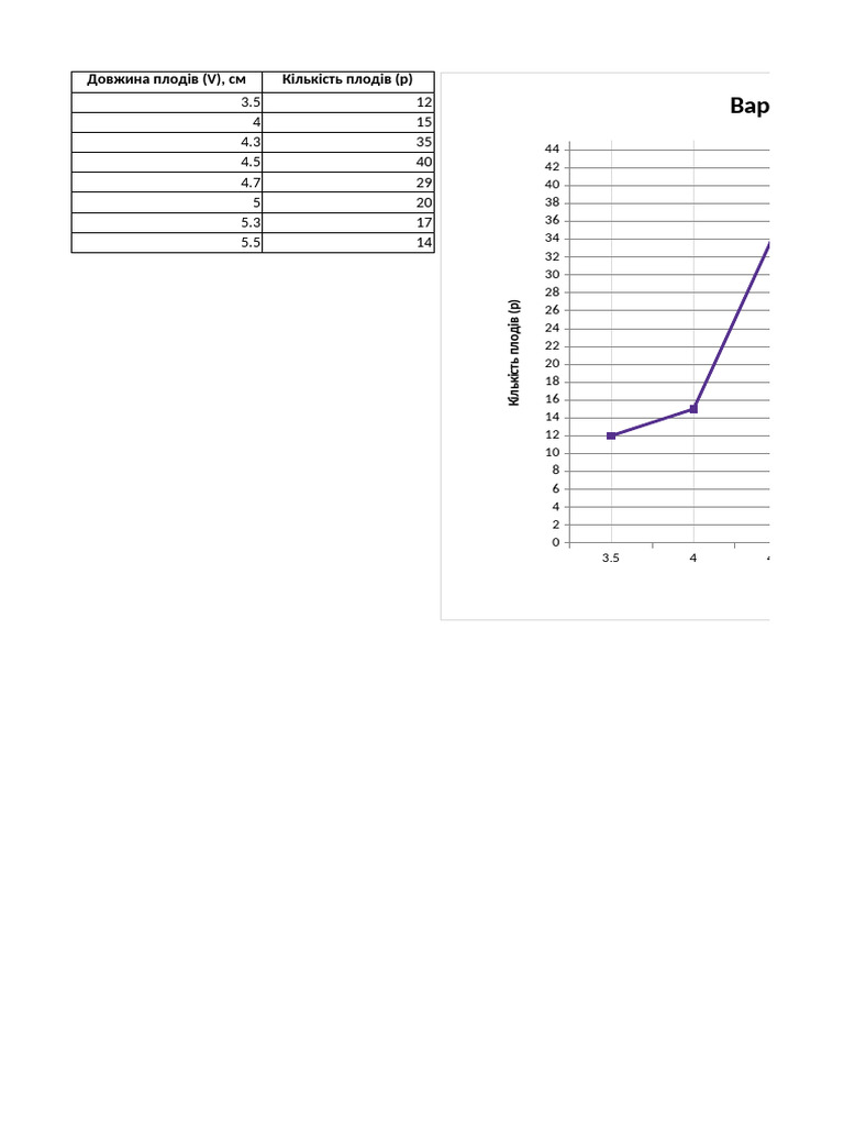 Variation Curve | PDF