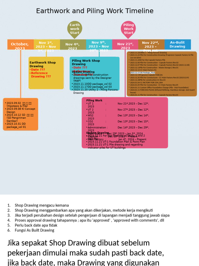 Earthwork&Piling Timeline | PDF | Chess Theory | Chess
