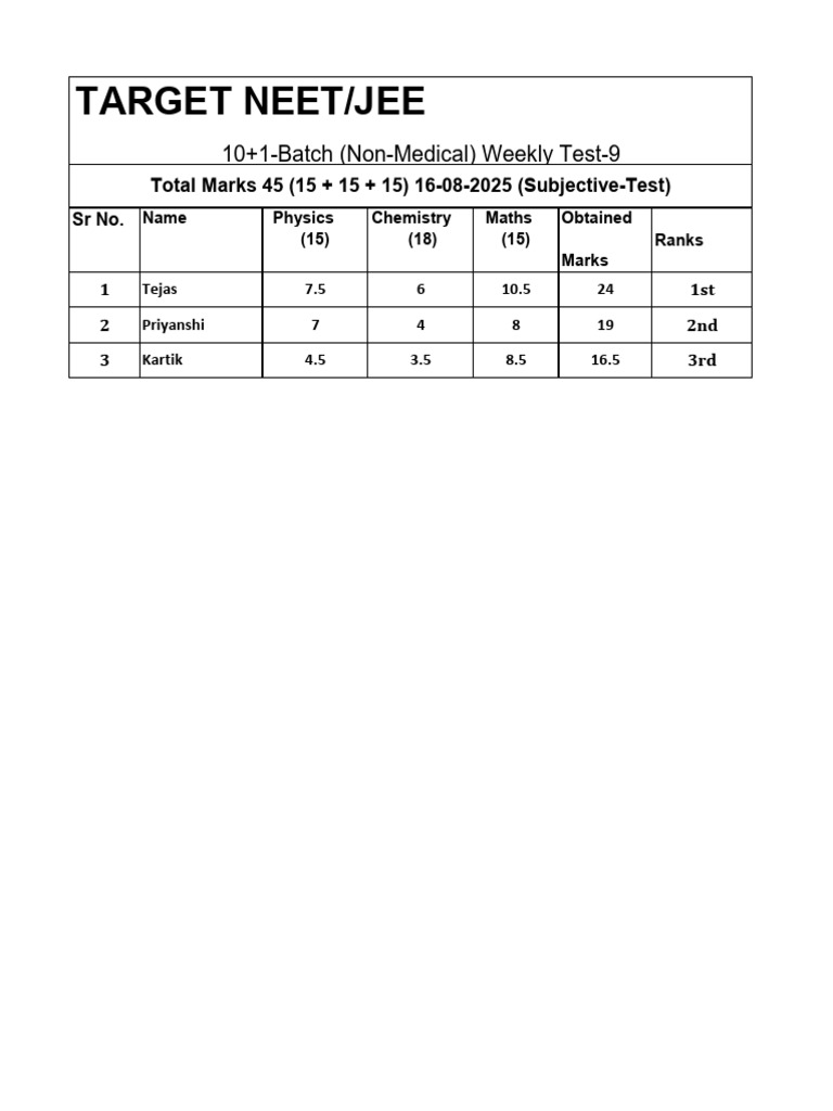 NEET/JEE Weekly Test Results 2025 | PDF