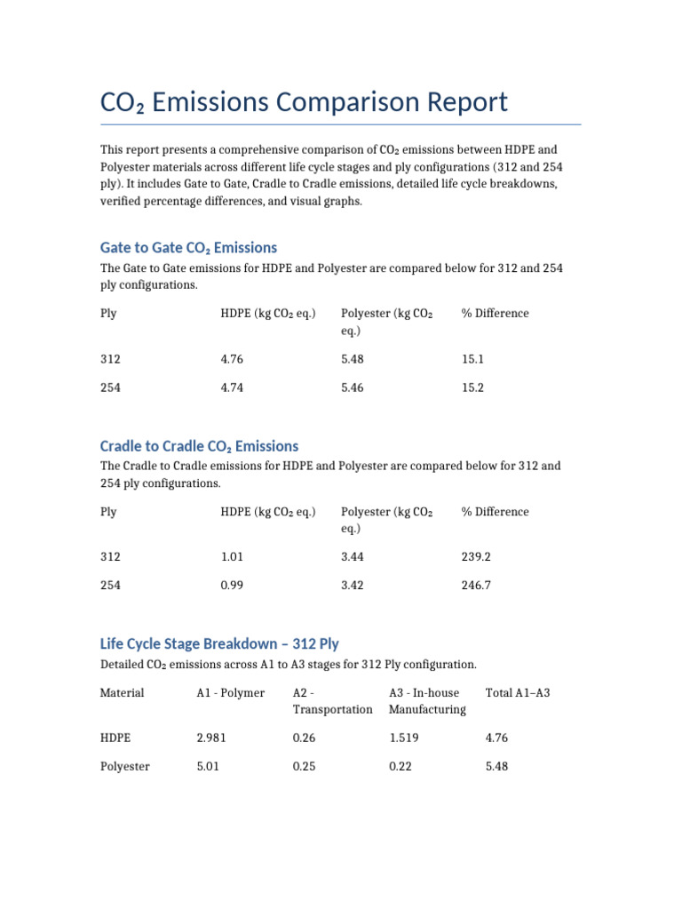Comprehensive Report | PDF