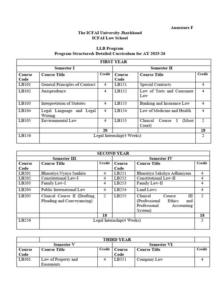 Annexure F - LLB - Program Structure & Detailed Curriculum for AY 2025-26 | PDF | Tort ...