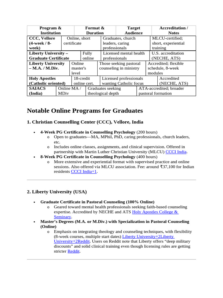 Notable Online Programs For Graduates: 1. Christian Counselling Center ...