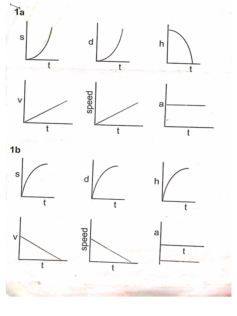 Kinematics Graphs | PDF