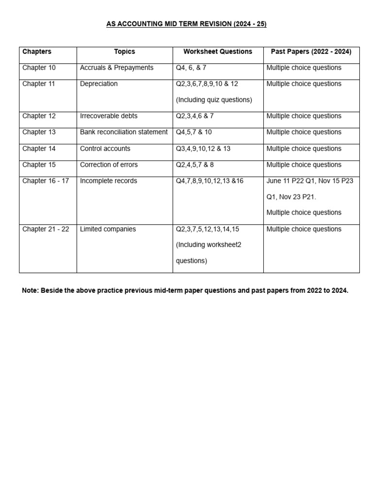 As Accounting Mid Term Revision (2023 - 24) | PDF