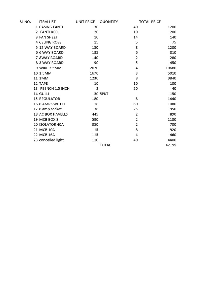 Estimate of Goods | PDF