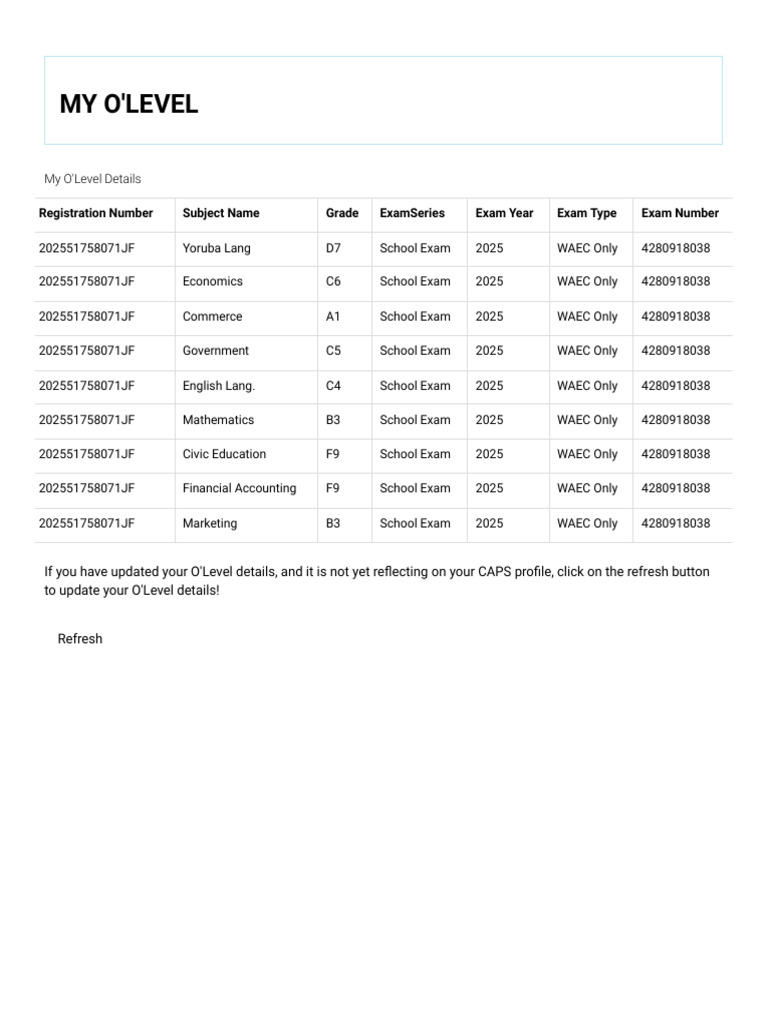 O'Level Exam Results Overview | PDF