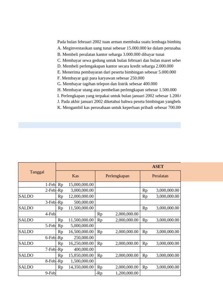 Akuntansi Dasar | PDF