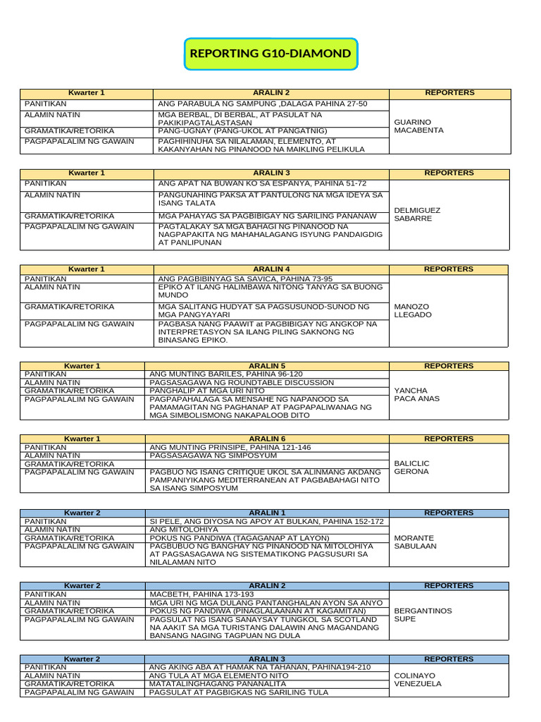Reporting g10 Diamond 25 26 | PDF