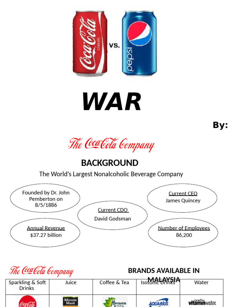Coca-Cola Vs Pepsi | PDF | Pepsi Co | Coca Cola
