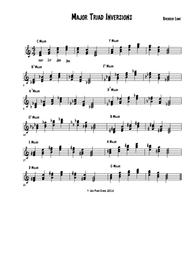 Major Triad Inversions Podcast | PDF