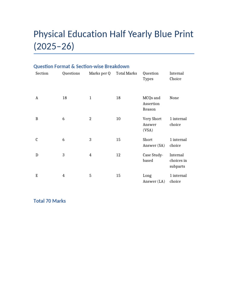 Class 11 Physical Education Blueprint | PDF