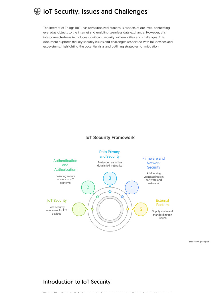 IoT Security - Issues and Challenges Other | PDF | Security | Computer ...