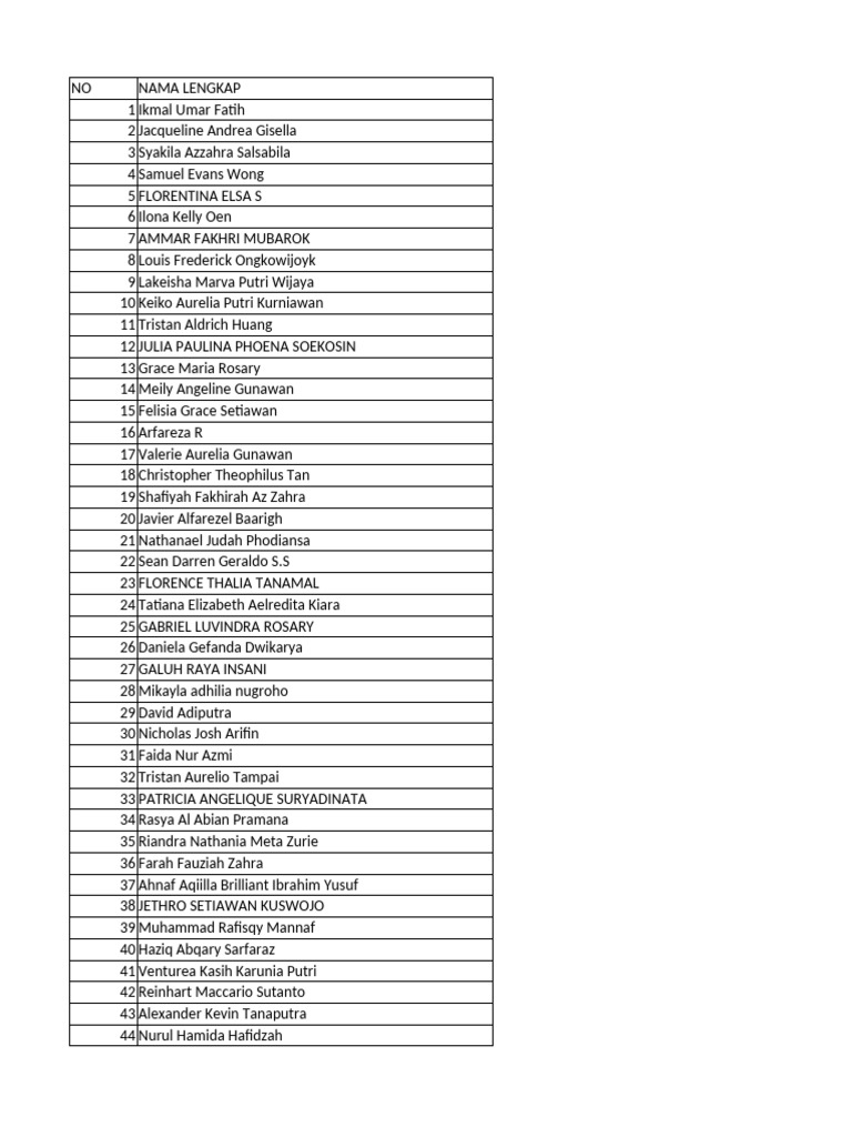 Hasil Bebras 2020 Sikecil | PDF