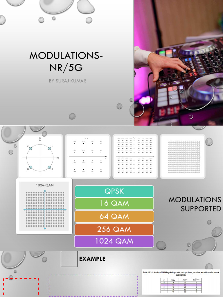 1024 QAM Modulation in NR/5G Systems | PDF | Orthogonal Frequency ...