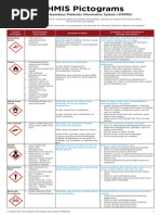 WHMIS Hazard Groups Overview | PDF | Toxicity | Chemistry