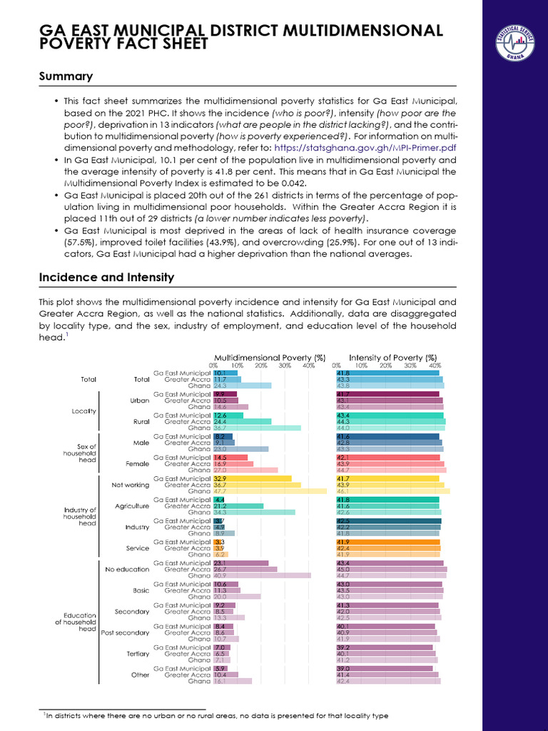 Ga East Multidimensional Poverty Overview | PDF