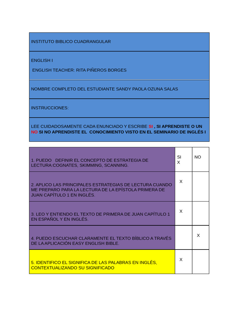 Self-Assessment Ibc 1 Año English Class Sandy Ozuna | PDF | Verbo ...