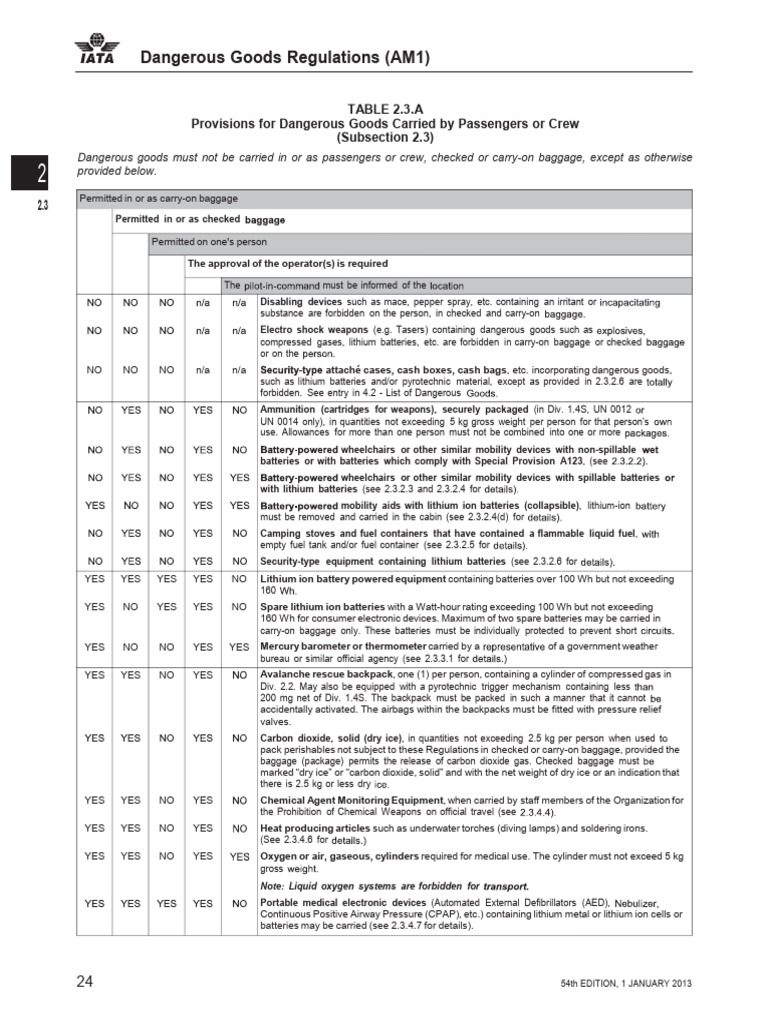A Complete Guideline For Air Transporation of Passenegers Underr IATA ...