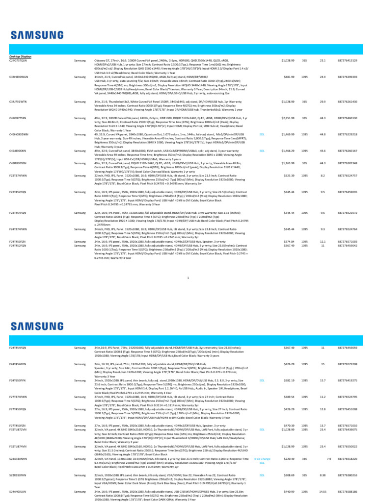 Samsung Display MSRP Price File March2022 | PDF | Hdmi | Display Resolution