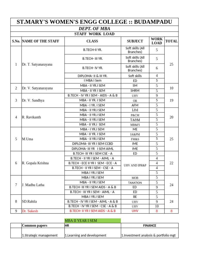 MBA Staff Workload and Timetable | PDF | Business | Economies