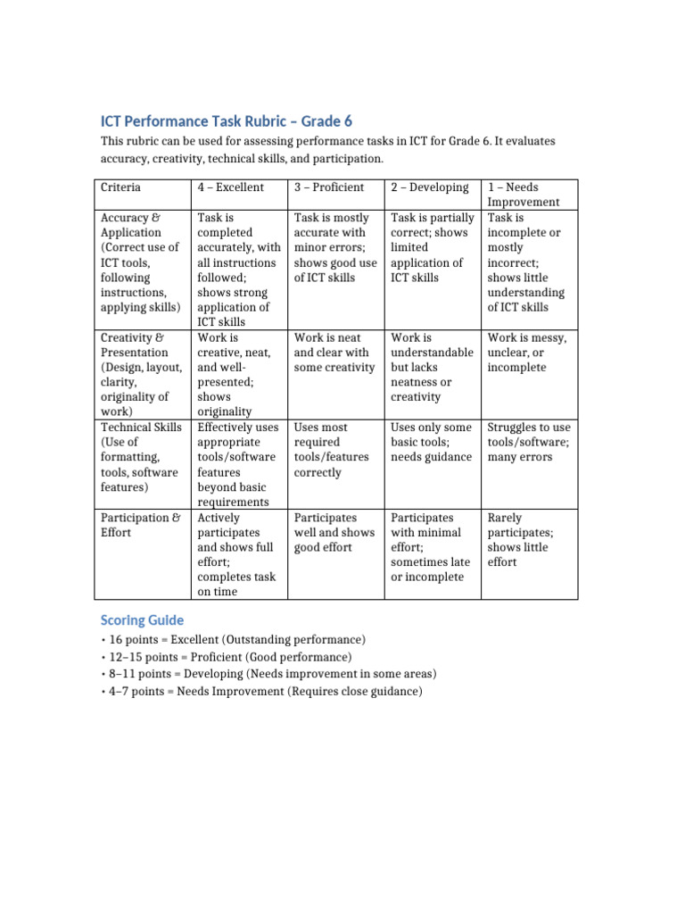 Grade 6 ICT Performance Task Rubric | PDF