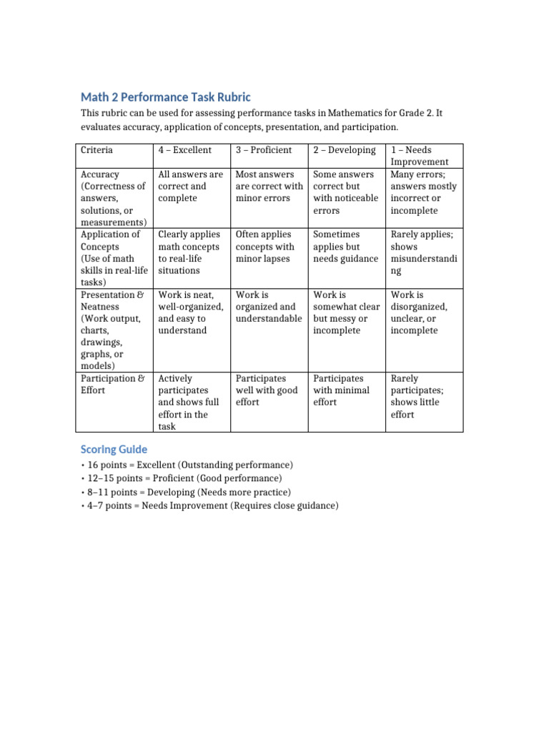 Math2 Performance Task Rubric Pdf
