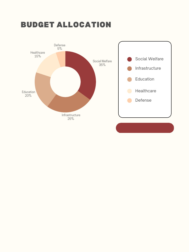 Beige and Cream Clean Minimal Monthly Budget Pie Chart - 20250821 ...
