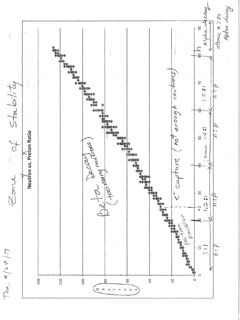 Nuclear Stability Notes | PDF